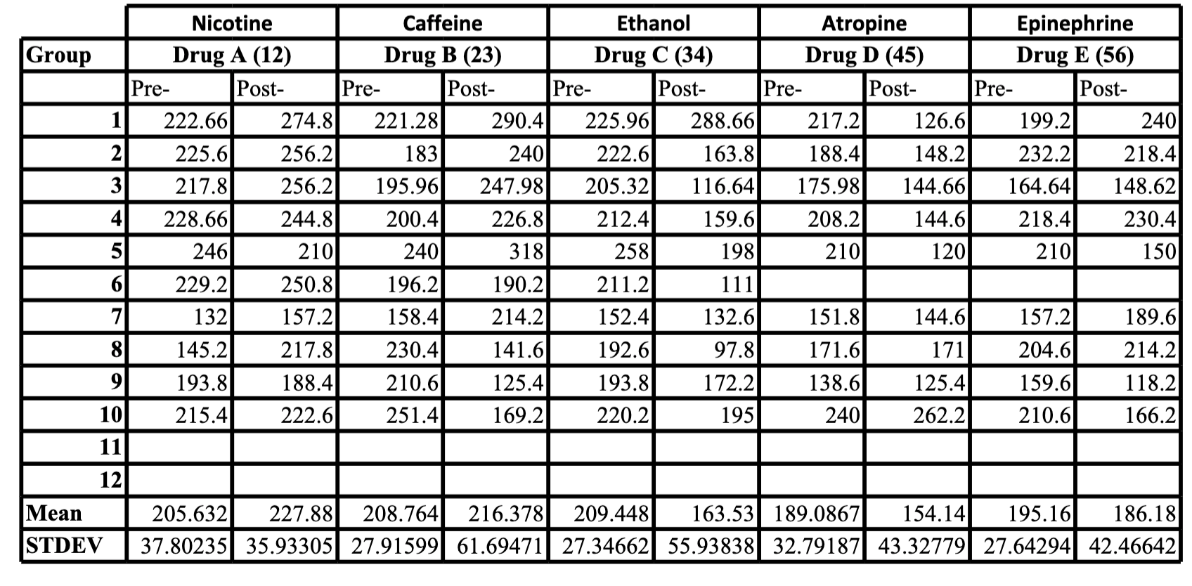 SOLUTION: Chicago State University Data Pictorial Representation Graph Analysis - Studypool